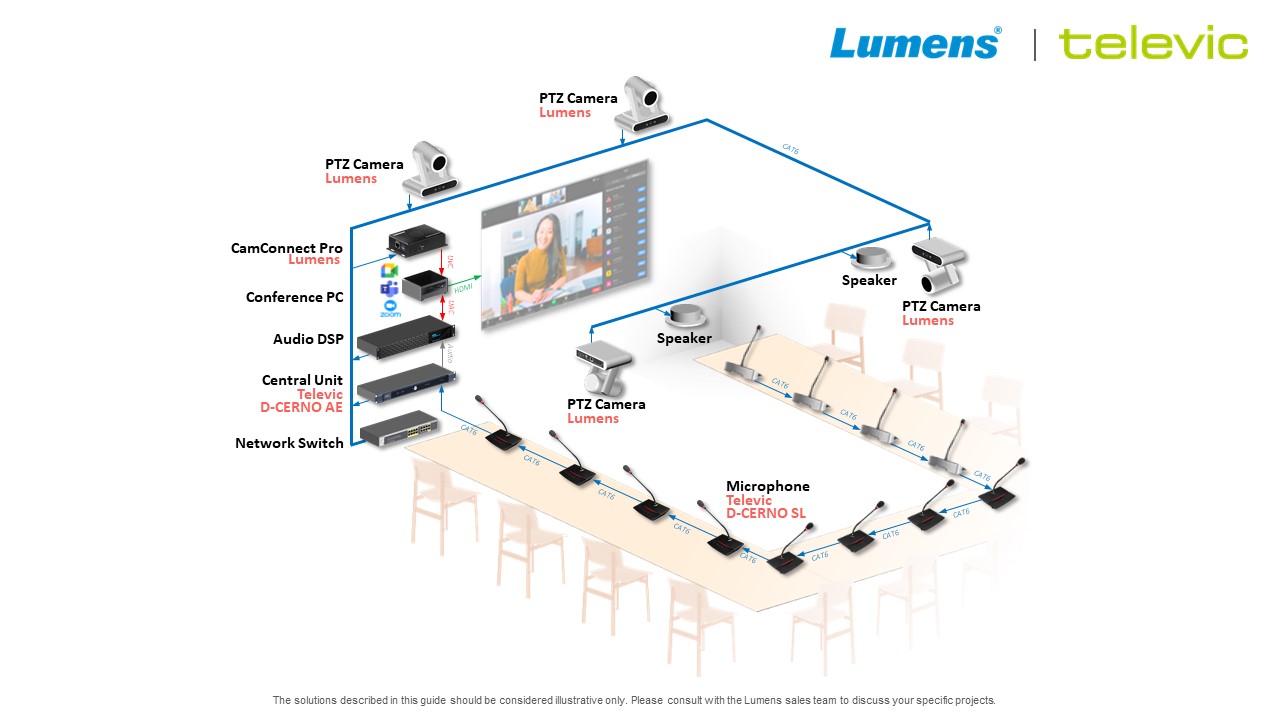 Partner – Televic | Lumens